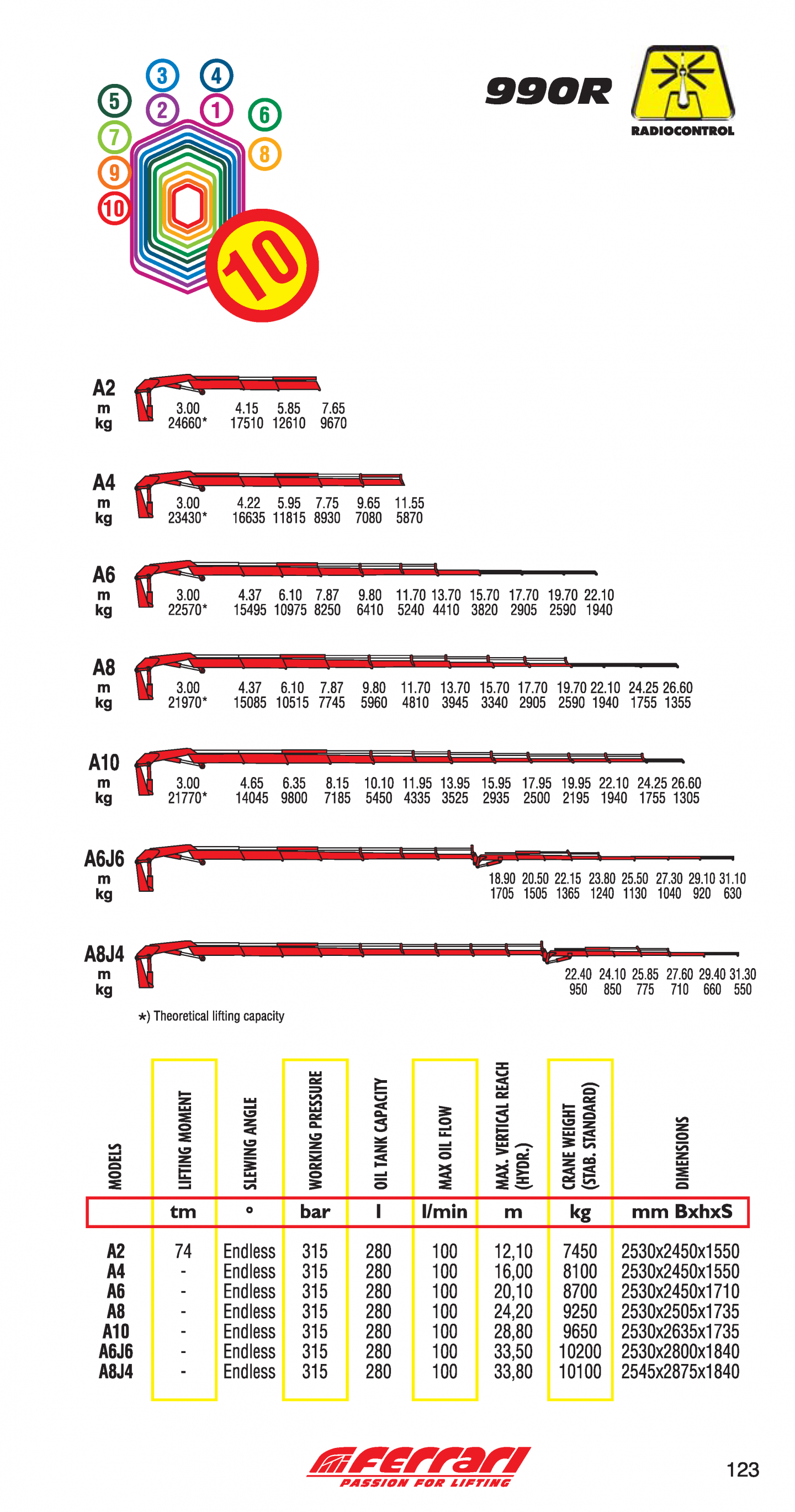 Ferrari 900 Series - Douglass Truck Bodies