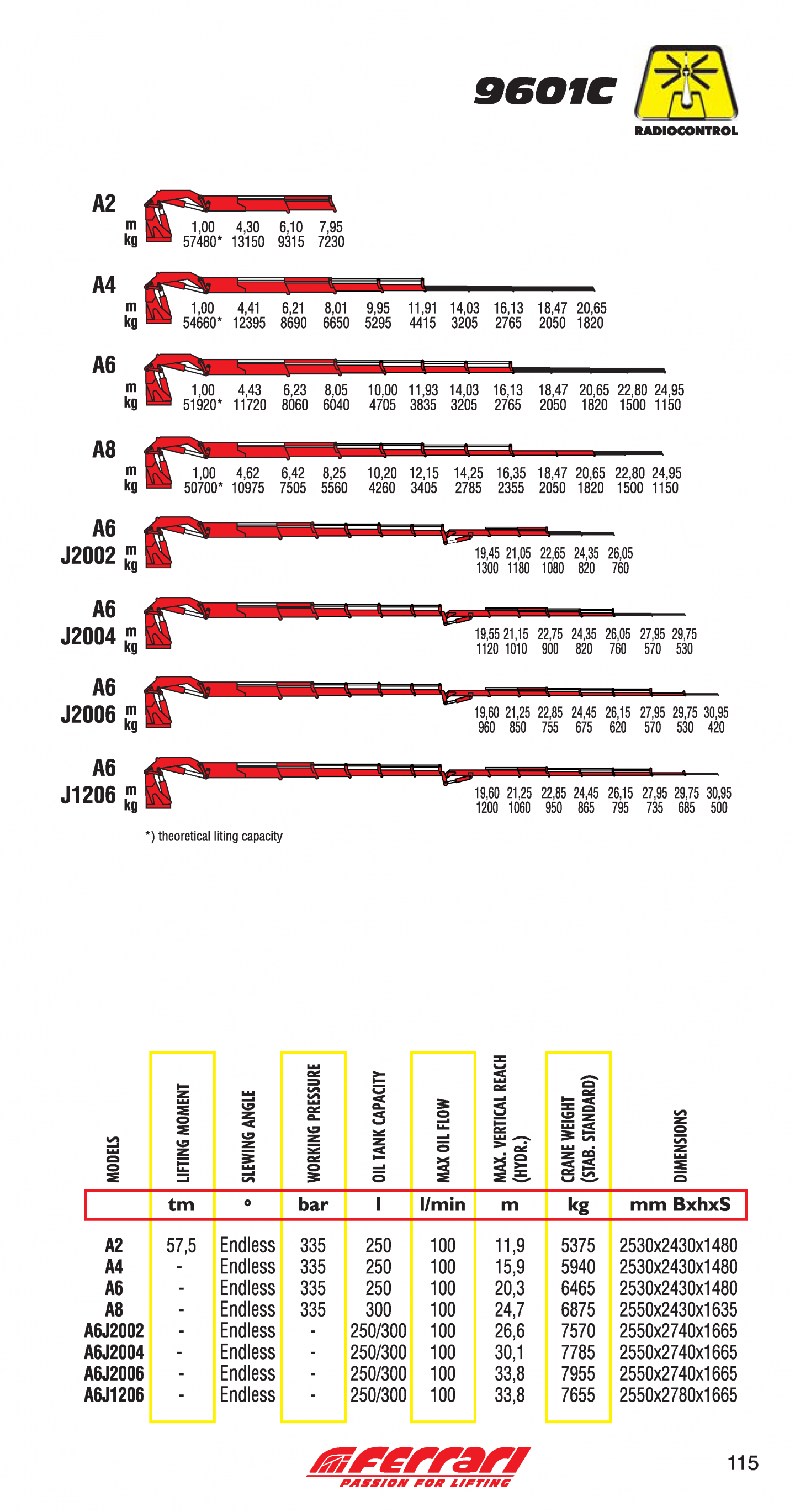 Ferrari 9000 Series - Douglass Truck Bodies